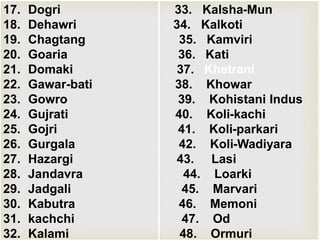 languages of Pakistan | PPTX