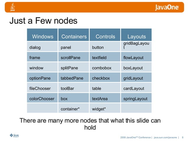 JavaOne TS-5098 Groovy SwingBuilder | PPT | Web Development | Internet