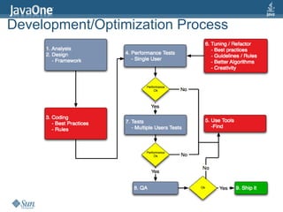 Ajax Performance Tuning and Best Practices | PDF | Web Design and HTML ...