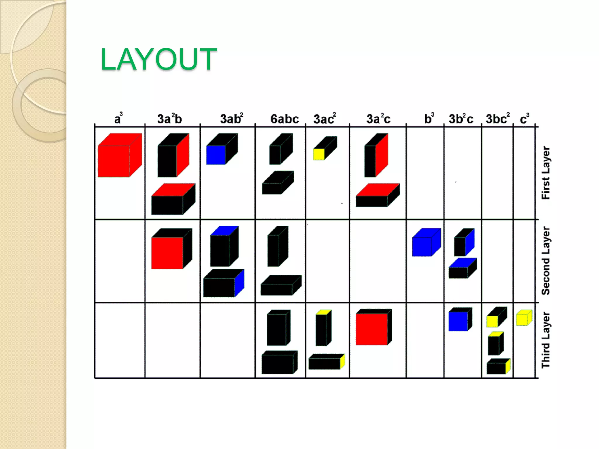 Pstti montessori method trinomial cube | PPTX