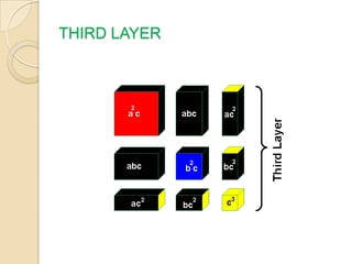 Pstti montessori method trinomial cube | PPTX