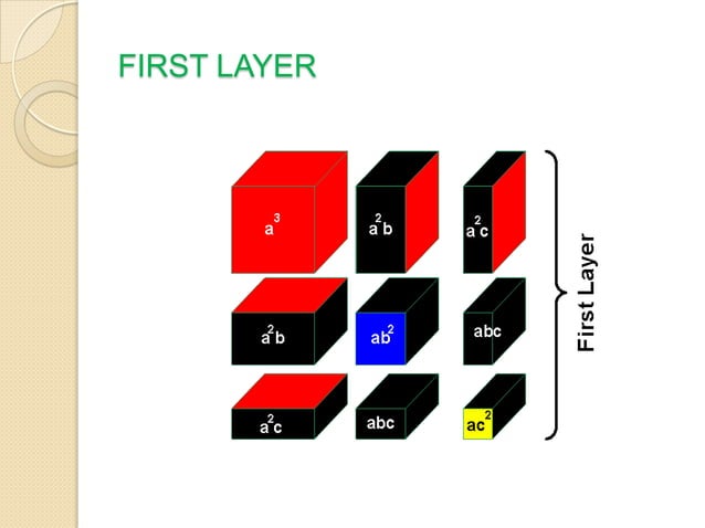 Pstti montessori method trinomial cube | PPTX | Education