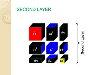 Pstti montessori method trinomial cube | PPTX