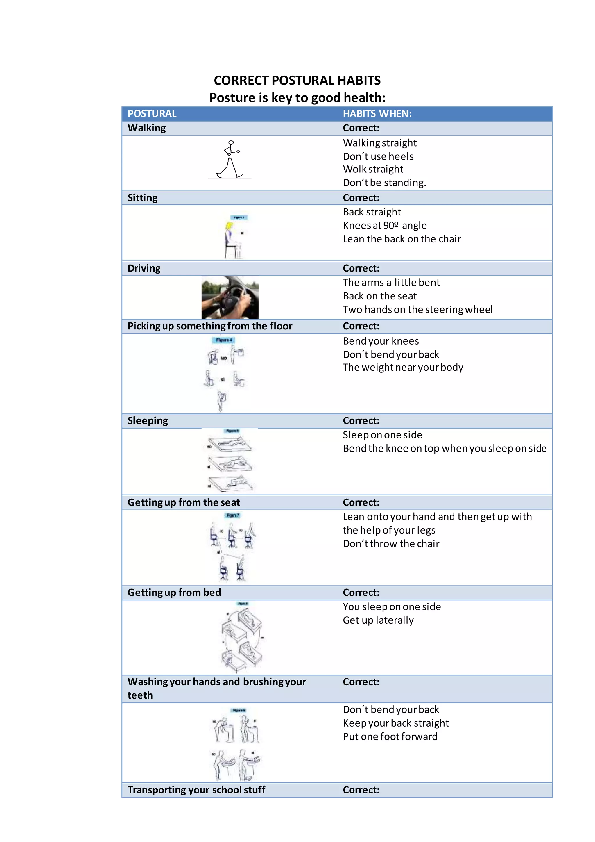 Postural habits | DOCX