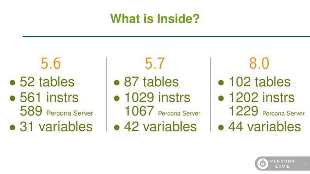 Mysql Performance Schema In Action The Complete Tutorial Pdf Databases Computer Software