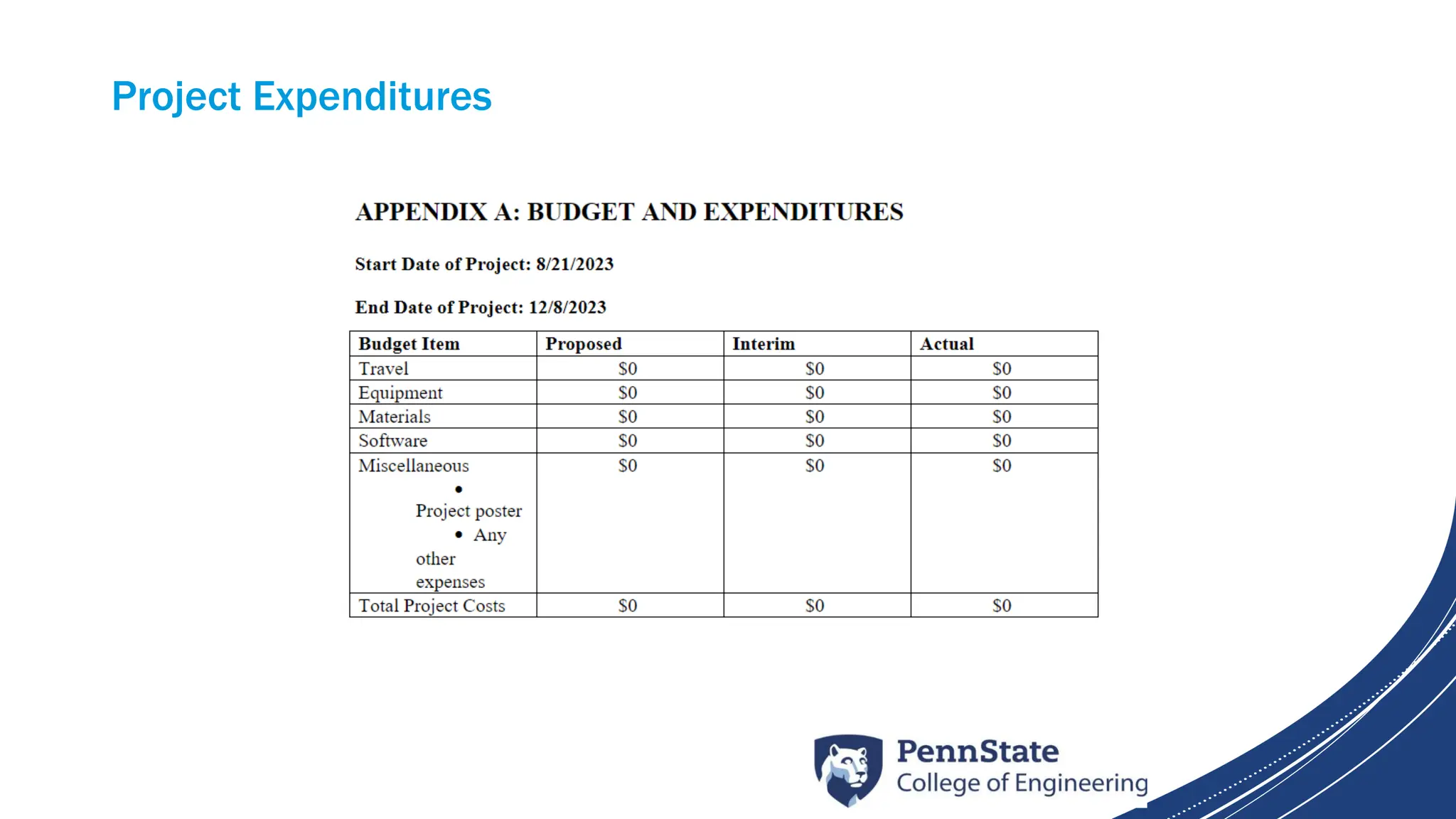 PSU 2023 Final Presentation ISSIP_AI_Collab.pptx