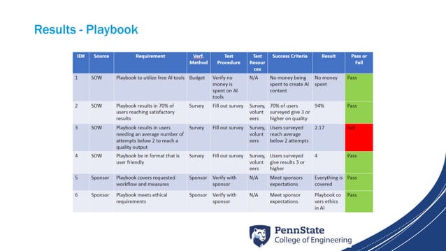 PSU 2023 Final Presentation ISSIP_AI_Collab.pptx
