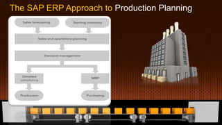 Supply Chain Management in ERP | PPTX
