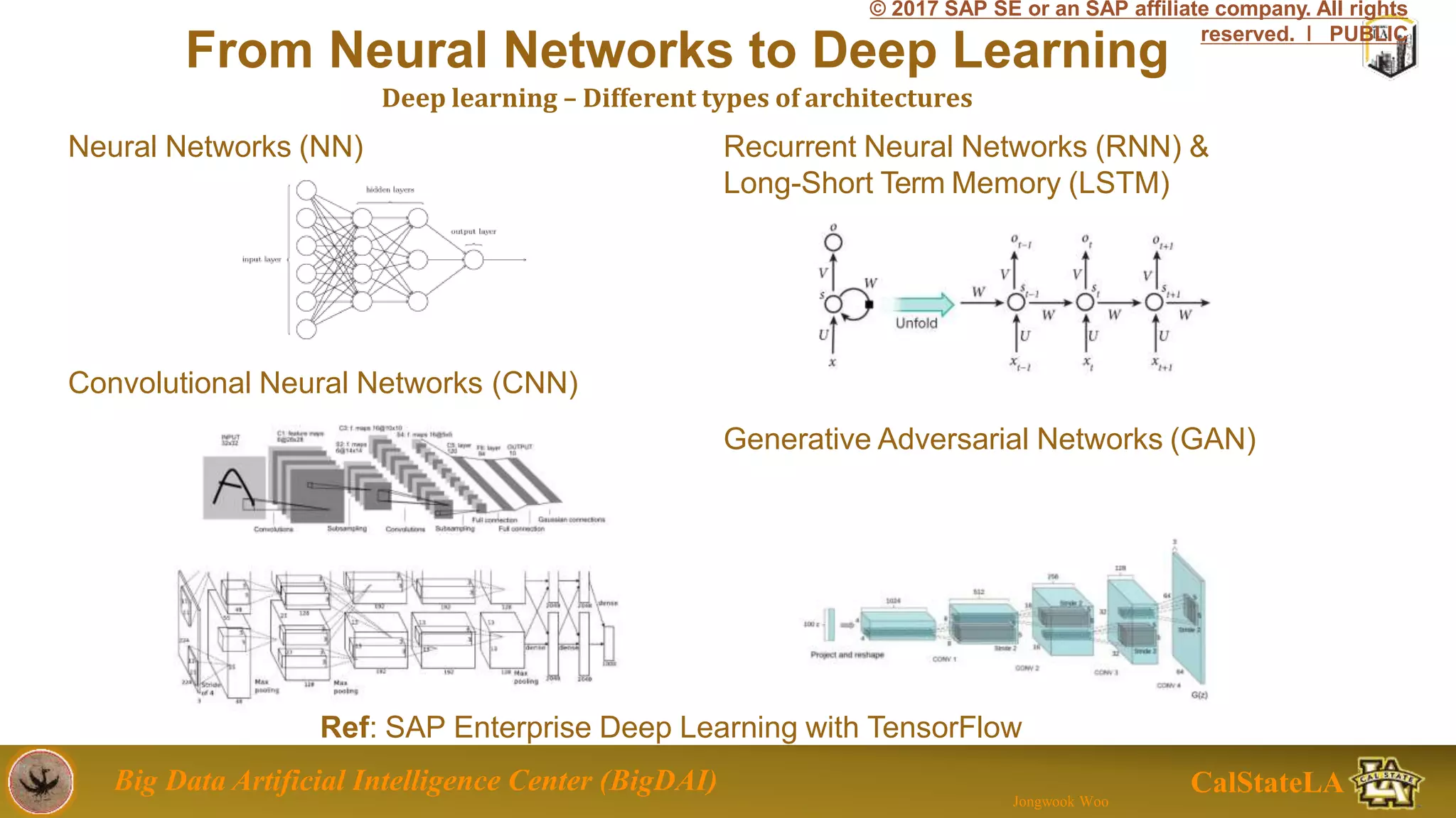 Introduction to Big Data and its Trends | PPTX