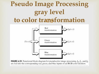 Psuedo color | PPT
