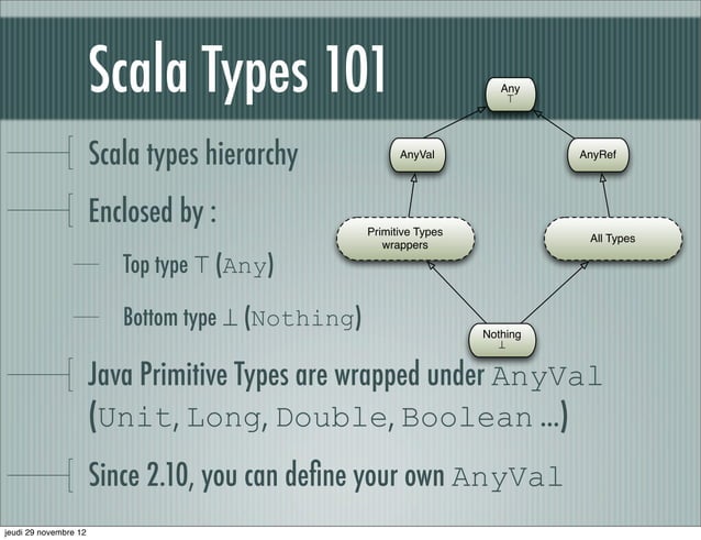 Demystifying Scala Type System | PPT
