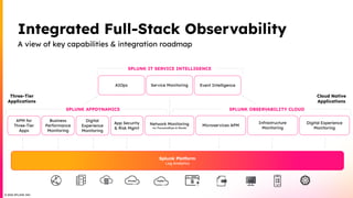 PSUG 5 - 2025-01-20 - Splunk Observability And Digital Resilience | PDF