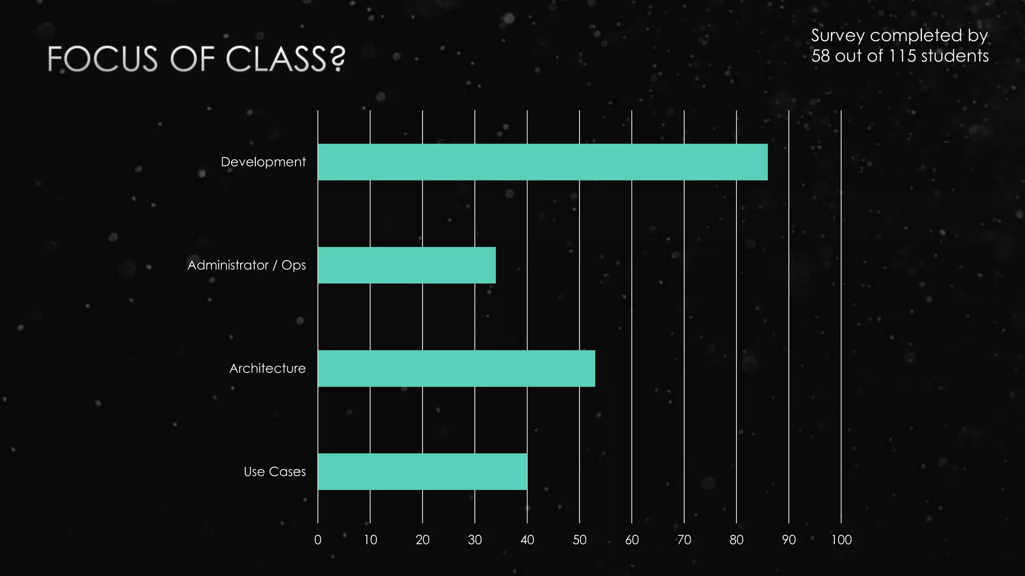 Introduction to Spark Training | PPT
