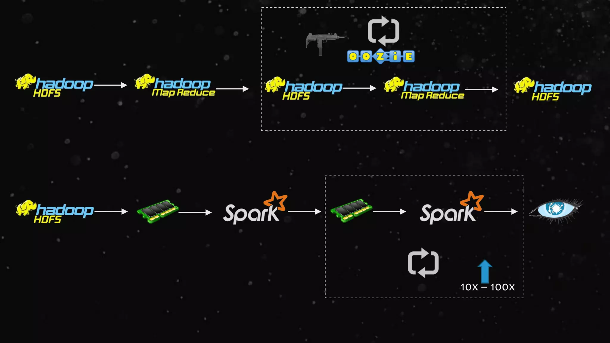 Introduction to Spark Training | PPT