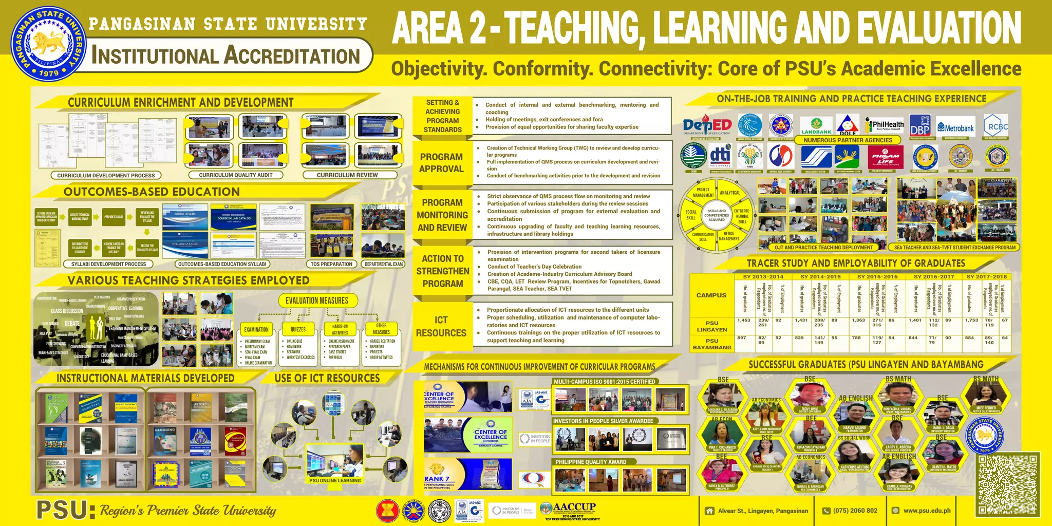 Pangasinan State University Institutional Accreditation Posters | PDF