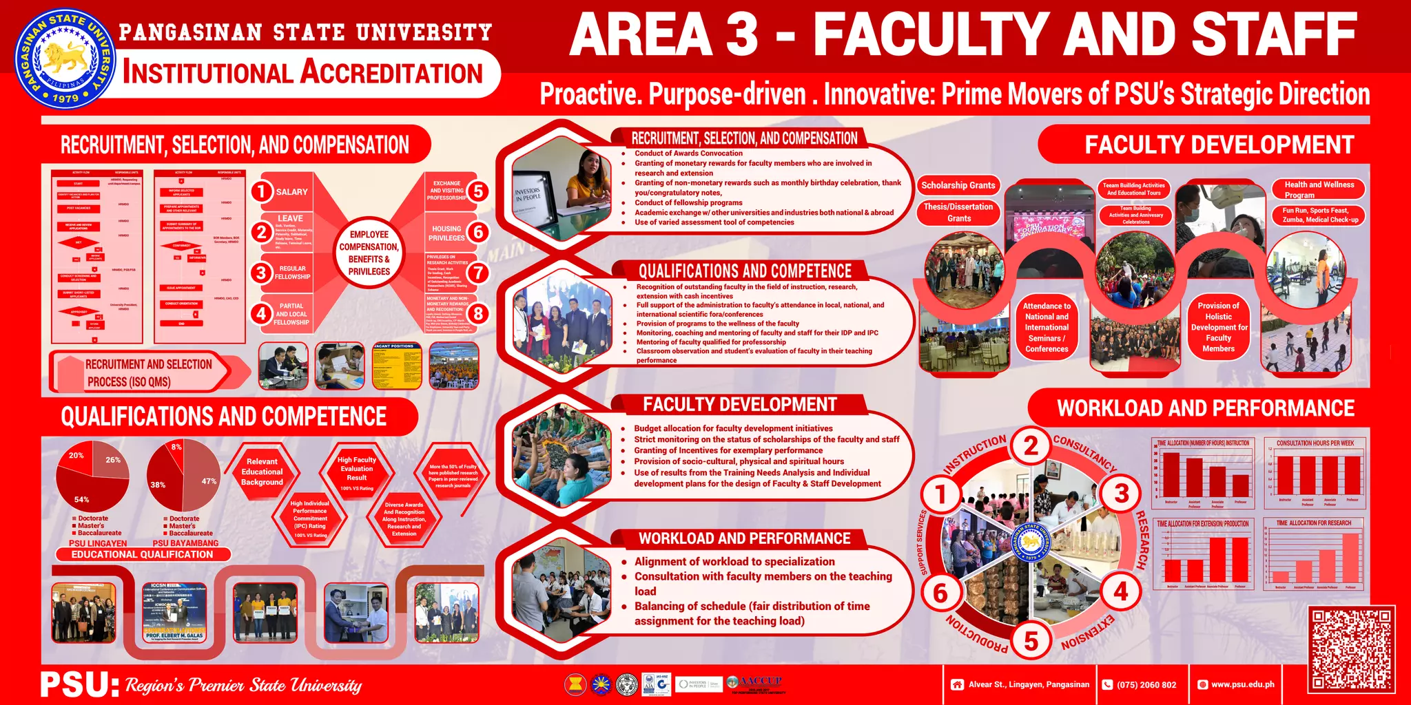 Pangasinan State University Institutional Accreditation Posters | PDF
