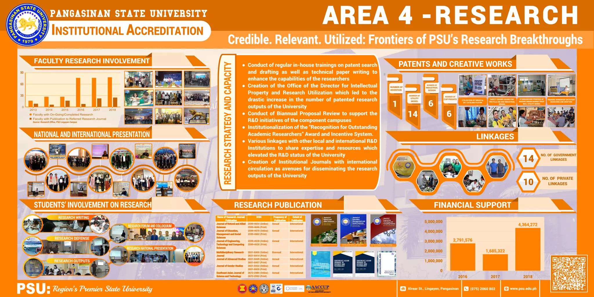 Pangasinan State University Institutional Accreditation Posters | PDF