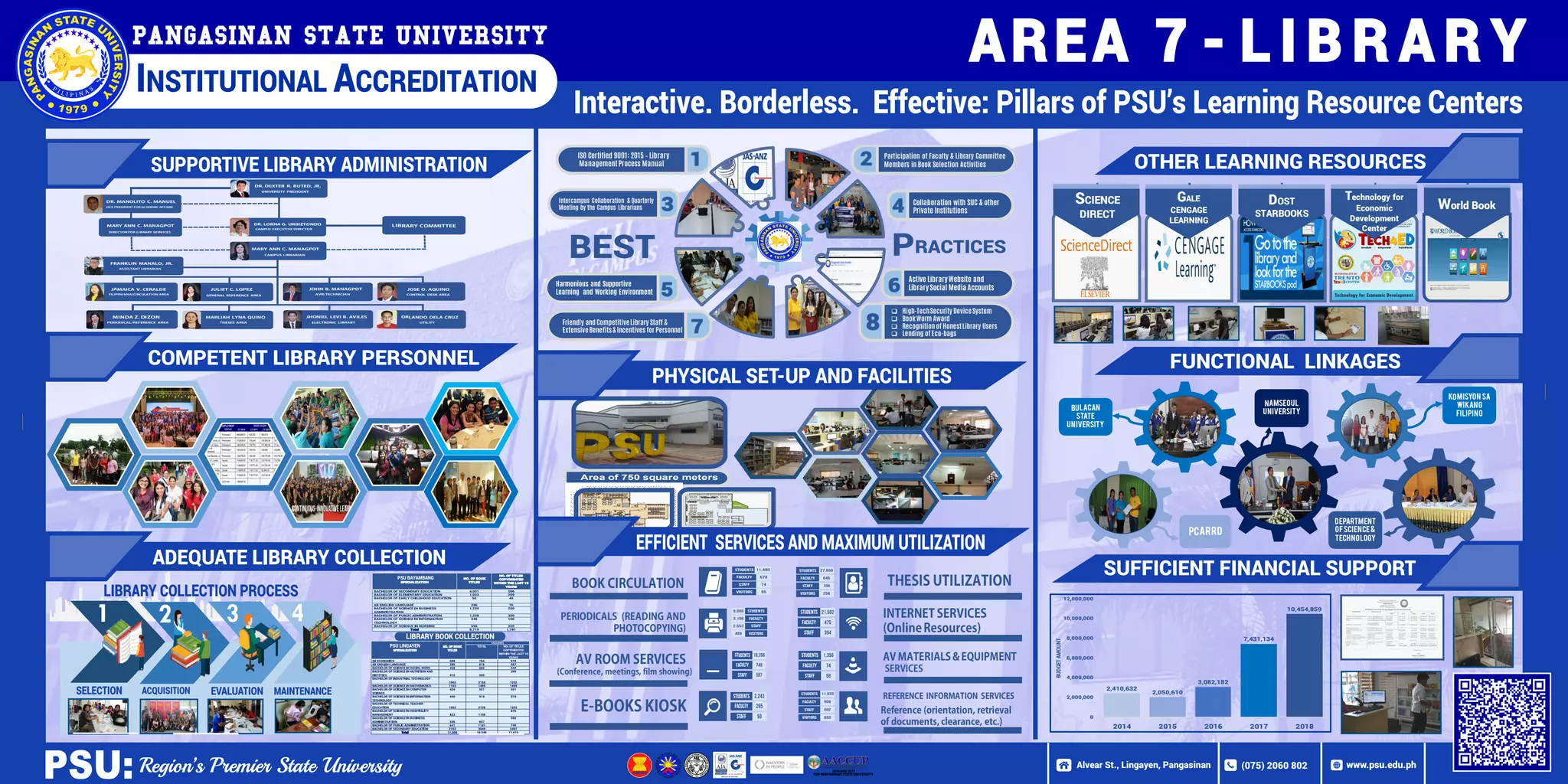 Pangasinan State University Institutional Accreditation Posters | PDF