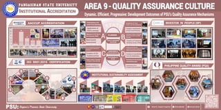 Pangasinan State University Institutional Accreditation Posters | PDF