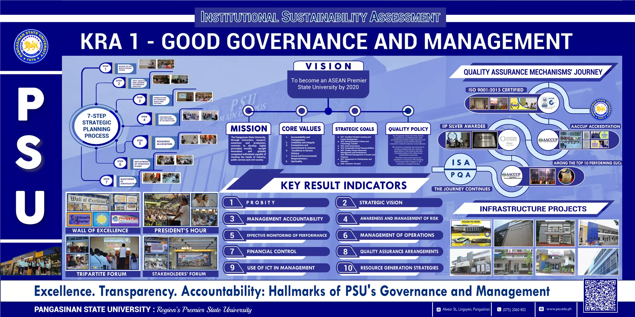 PSU Institutional Sustainability Assessment (ISA) Posters | PPT