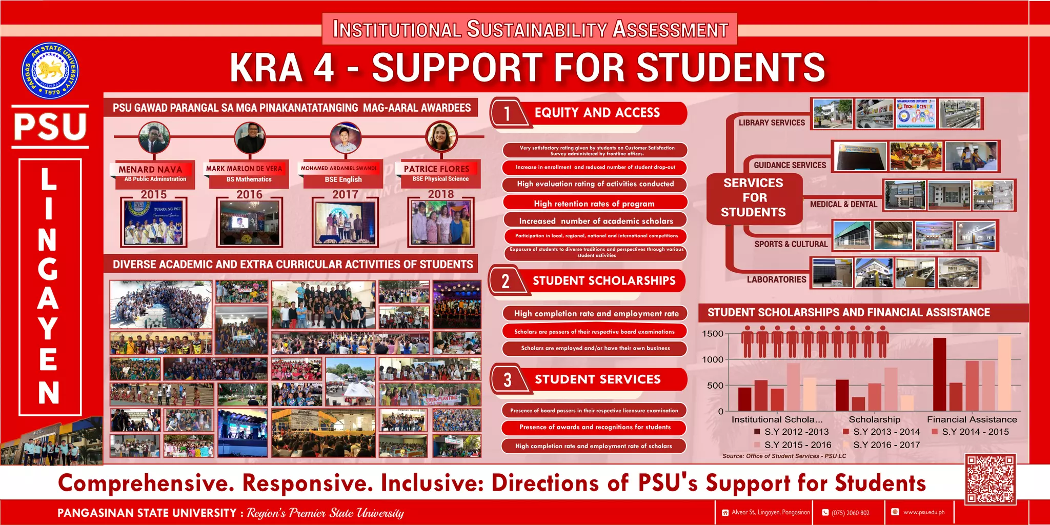 PSU Institutional Sustainability Assessment (ISA) Posters | PPT