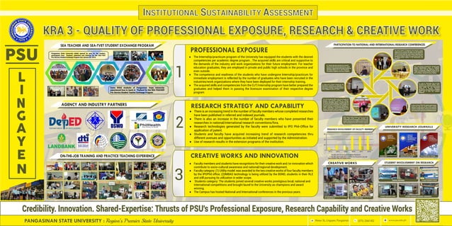 PSU Institutional Sustainability Assessment (ISA) Posters | PPT