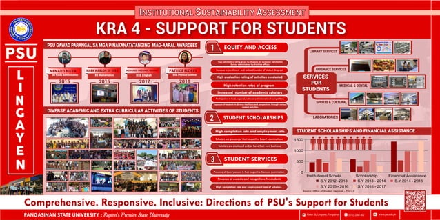 PSU Institutional Sustainability Assessment (ISA) Posters | PPT