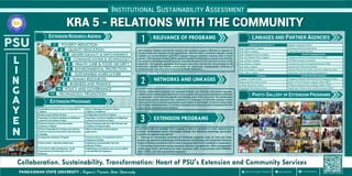 PSU Institutional Sustainability Assessment (ISA) Posters | PPT