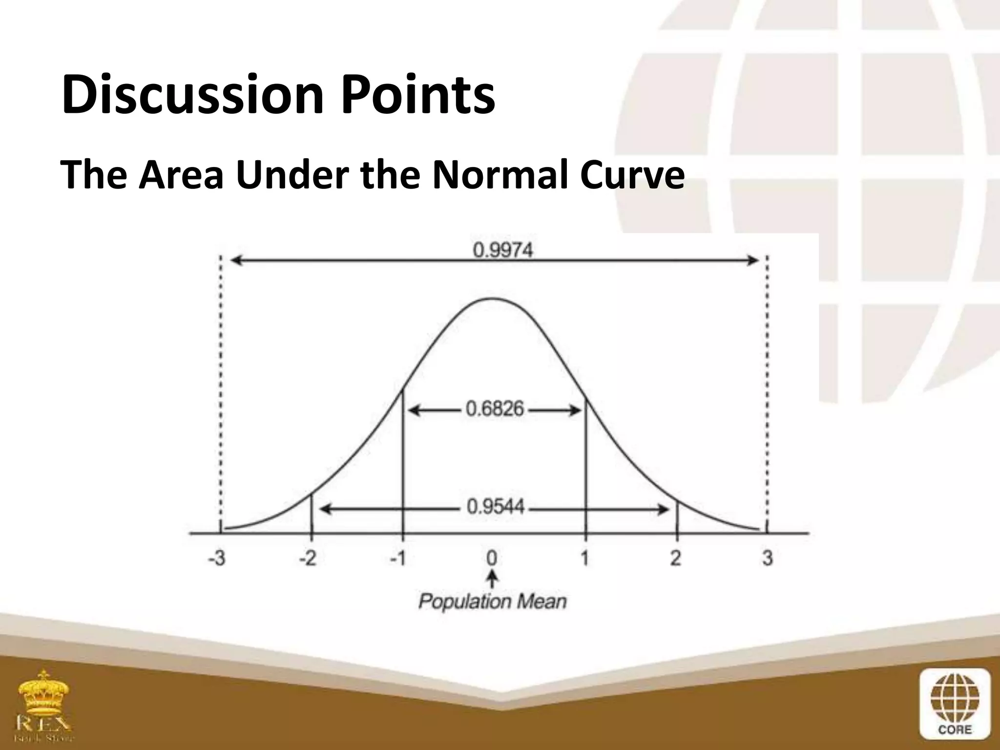 PSUnit_II_Lesson 1_Understanding_the_Normal_Curve_Distribution.pptx