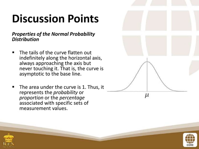 Psunit Ii Lesson 1 Understanding The Normal Curve Distribution Pptx