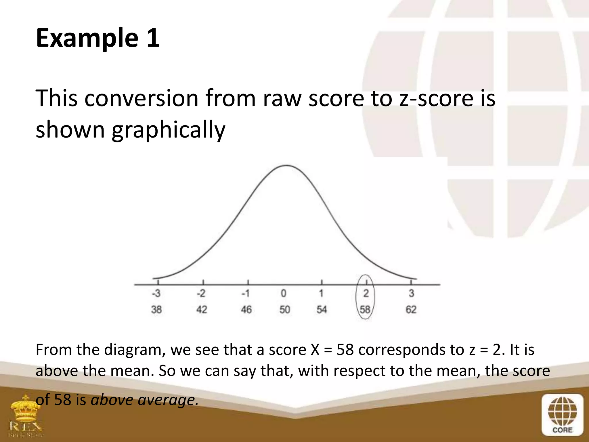 PSUnit_II_Lesson_2_Understanding_the_z-scores.pptx