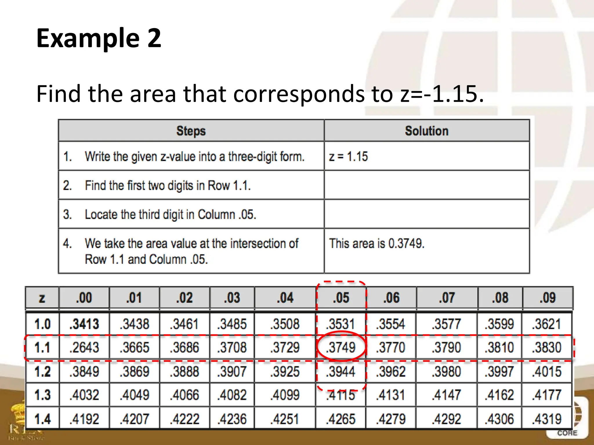PSUnit_II_Lesson_3_Identifying_Regions_of_Areas_Under_the_Normal_Curve.pptx