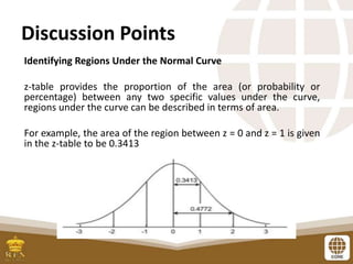PSUnit_II_Lesson_3_Identifying_Regions_of_Areas_Under_the_Normal_Curve.pptx