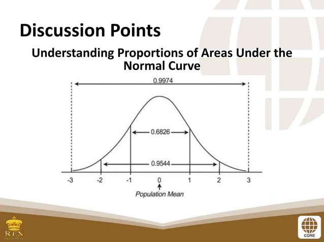 PSUnit_II_Lesson_3_Identifying_Regions_of_Areas_Under_the_Normal_Curve.pptx
