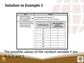 PSUnit_I_Lesson 1_Exploring_Random_Variables.pptx
