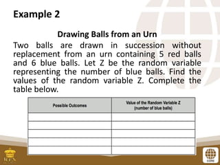 PSUnit_I_Lesson 1_Exploring_Random_Variables.pptx