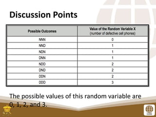 PSUnit_I_Lesson 1_Exploring_Random_Variables.pptx