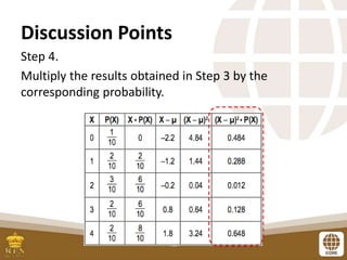 PSUnit_I_Lesson_4_Computing_the_Variance_of_a_Discrete_Probability_Distribution.pptx