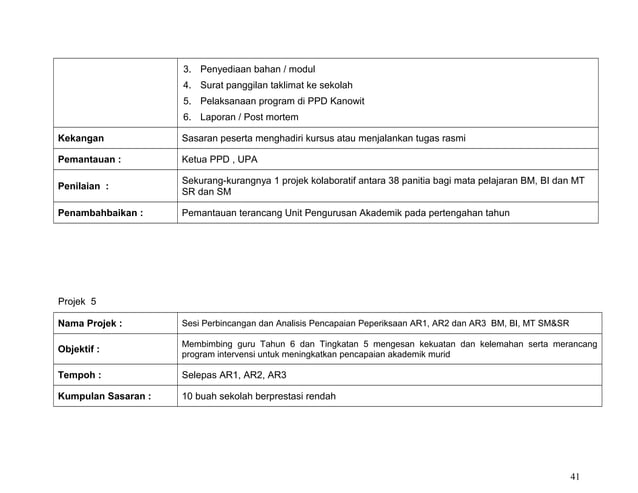 Ps upa ppd kanowit richardly | DOC