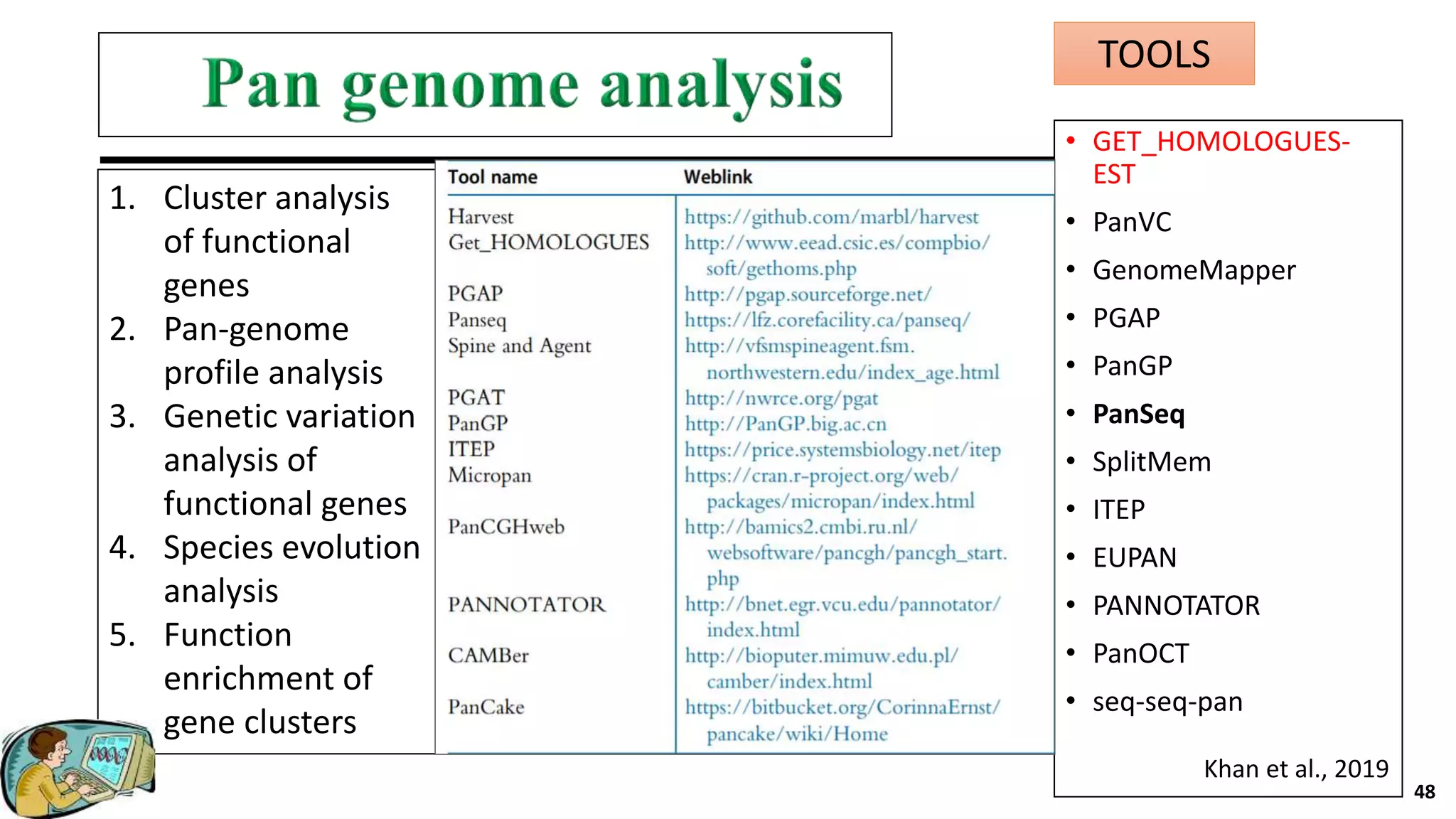 Role of Pangenomics for crop Improvement | PPTX