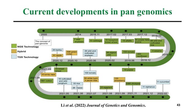 Role of Pangenomics for crop Improvement | PPTX | Genetics | Science