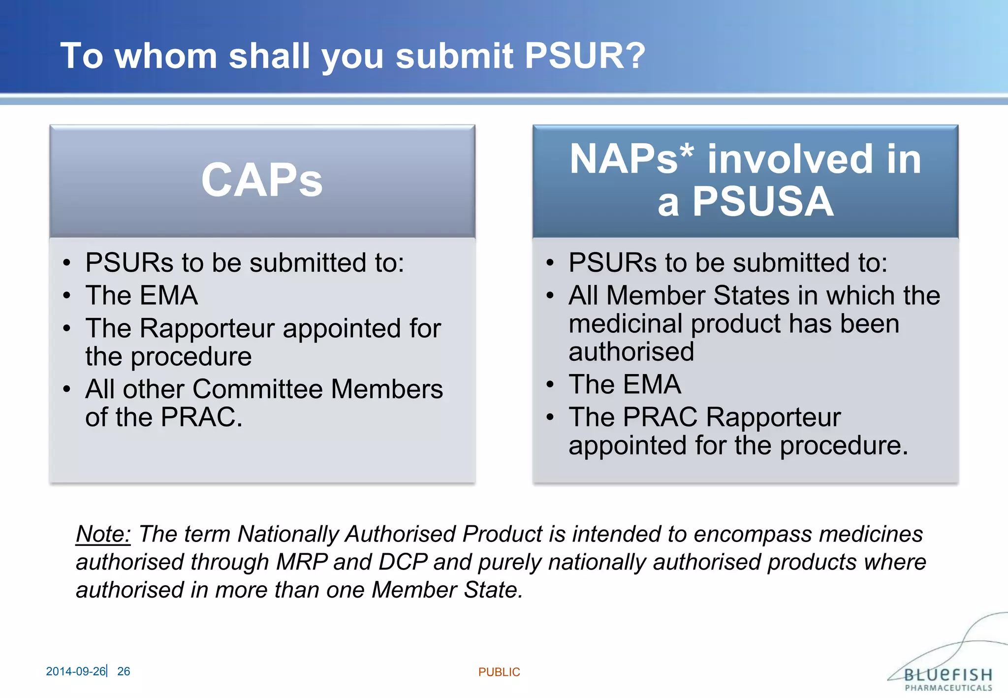 General principles of Periodic Safety Update Reports(PSUR)Psur by Julia ...