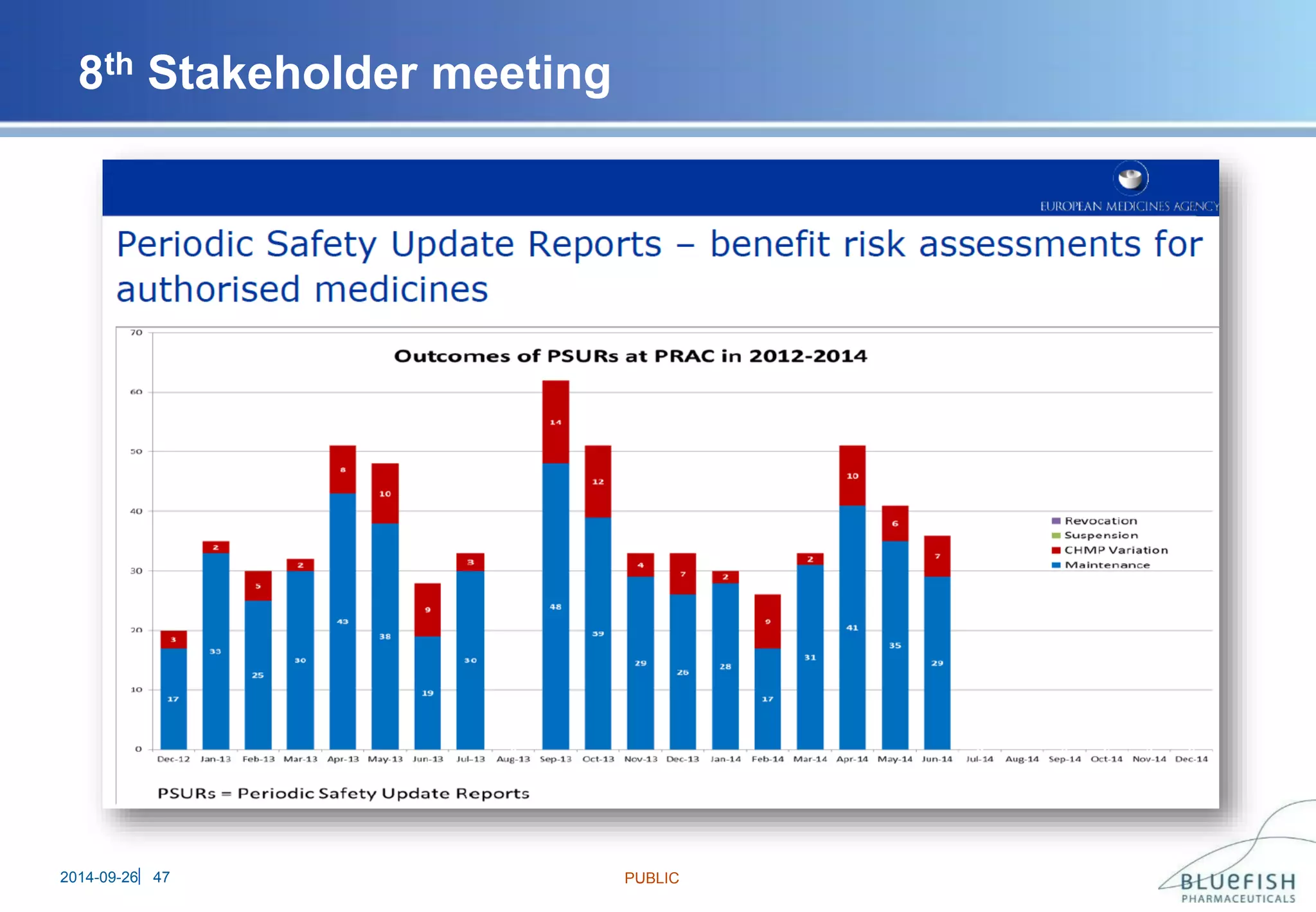 General principles of Periodic Safety Update Reports(PSUR)Psur by Julia ...
