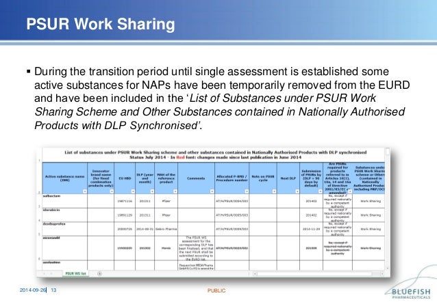 General principles of Periodic Safety Update Reports(PSUR)Psur by Jul…