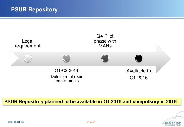 General principles of Periodic Safety Update Reports(PSUR)Psur by Jul…