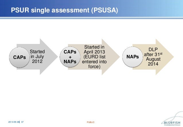 General principles of Periodic Safety Update Reports(PSUR)Psur by Jul…