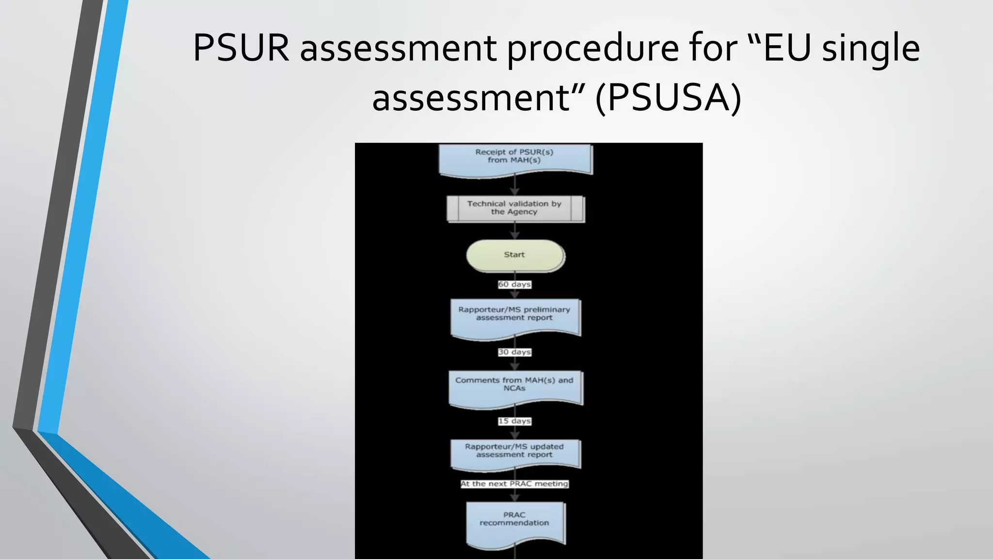 Periodic Safety Update Report (PSUR) | PPTX