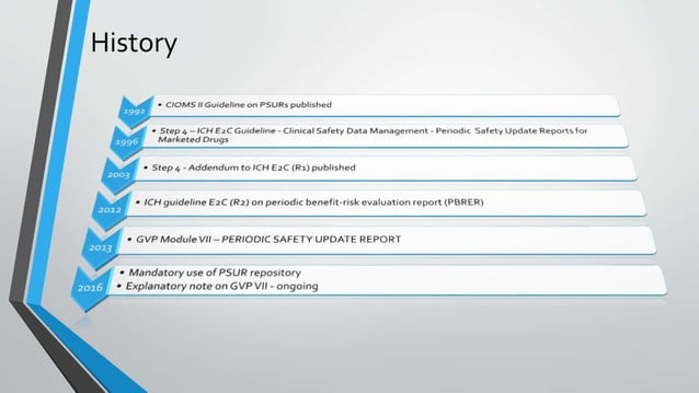 Periodic Safety Update Report (PSUR) | PPTX | Medical Health