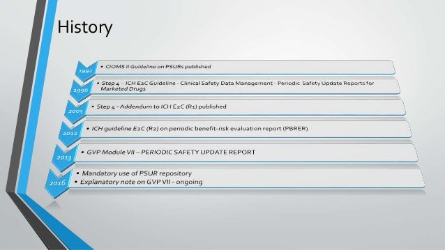 Periodic Safety Update Report (PSUR)