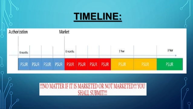 PSUR | PPTX | Pharmaceutical Industry | Industries